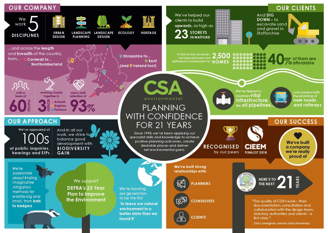 Celebrating 21 years of CSA | CSA environmental