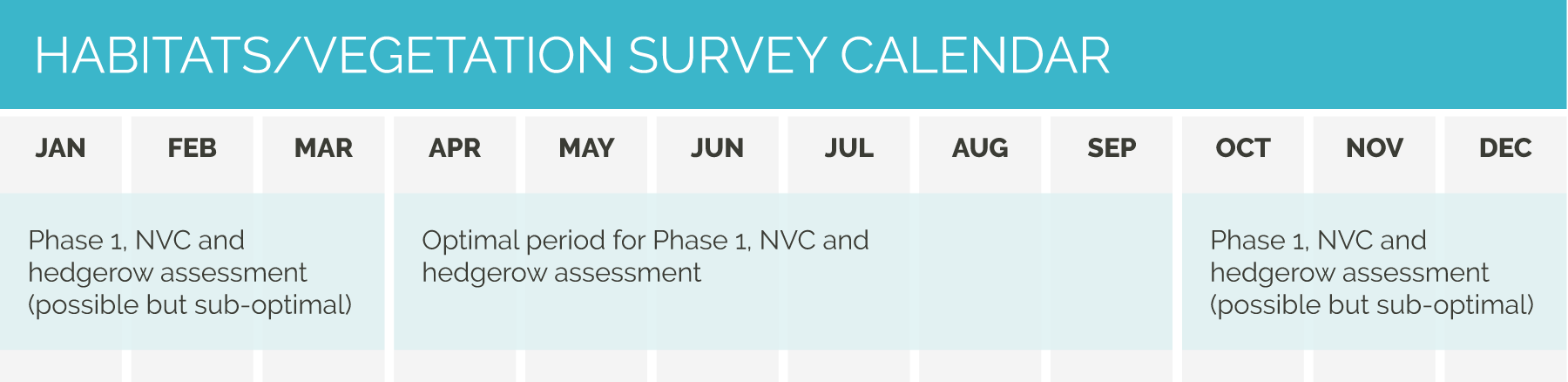 Detailed Botanical Surveys | CSA environmental